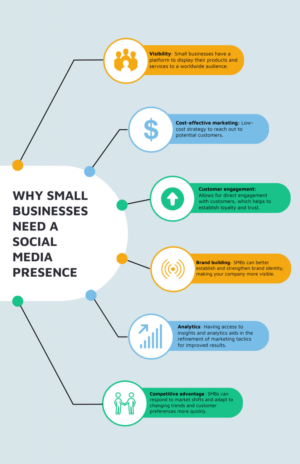 Guide: Social Media Marketing for Small Businesses - Venngage