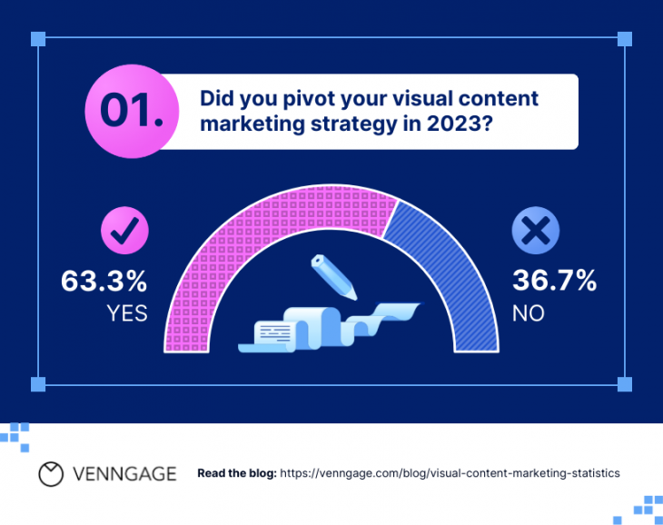 16 Visual Content Marketing Statistics for 2024 [Infographic] | Venngage