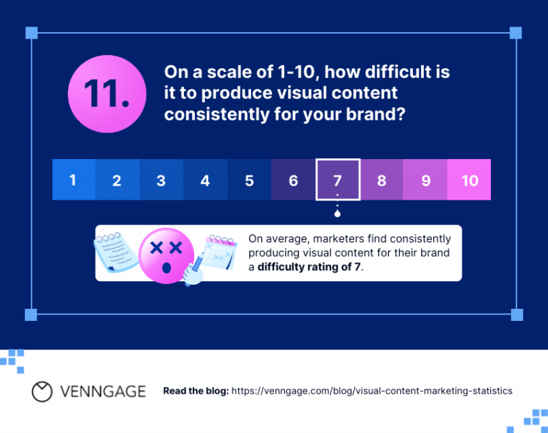 16 Visual Content Marketing Statistics for 2024 [Infographic] | Venngage