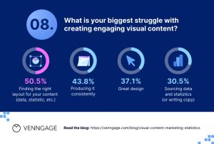 16 Visual Content Marketing Statistics for 2024 [Infographic] | Venngage