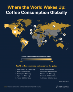 4 Coffee Statistics You Need To Be Aware Of [Infographic] - Venngage