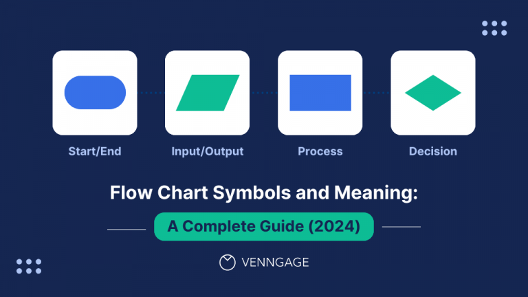 Flowchart Symbols and Meaning: A Complete Guide (2024) - Venngage