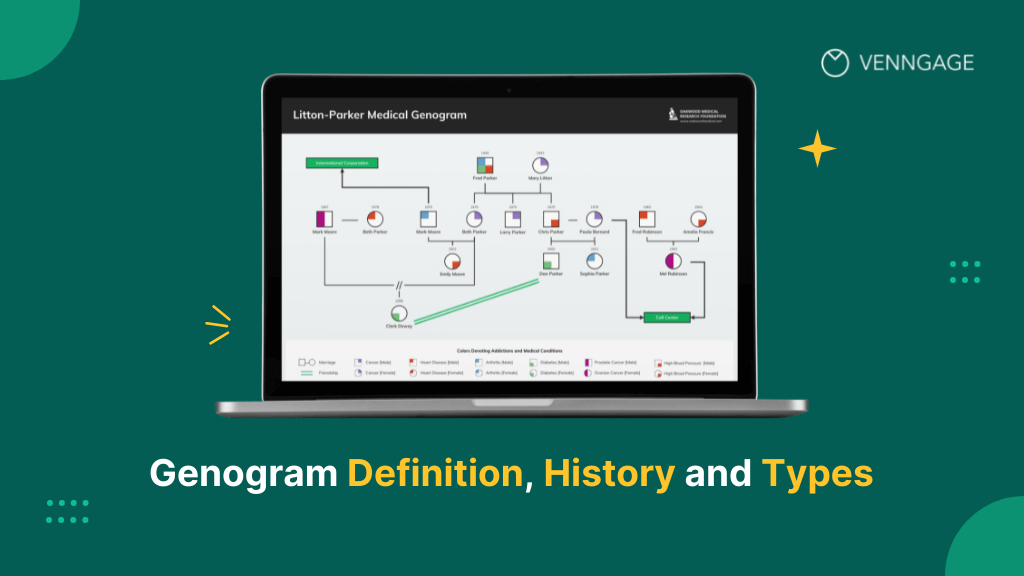 Genogram Definition, History and Types - Venngage