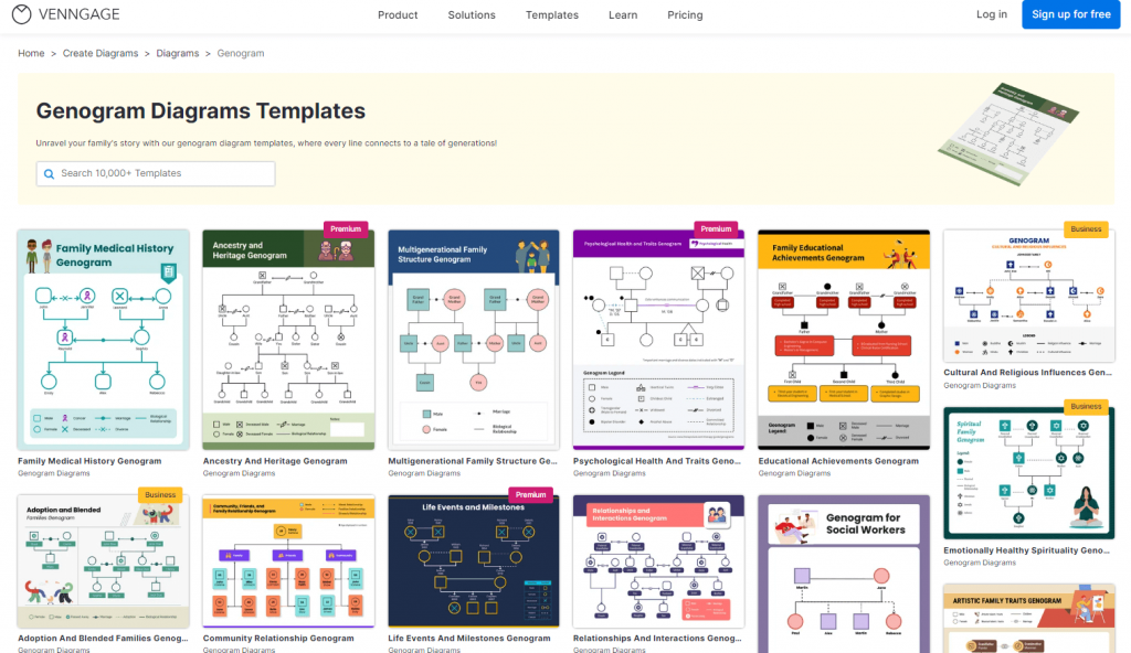 Genogram Definition, History and Types - Venngage