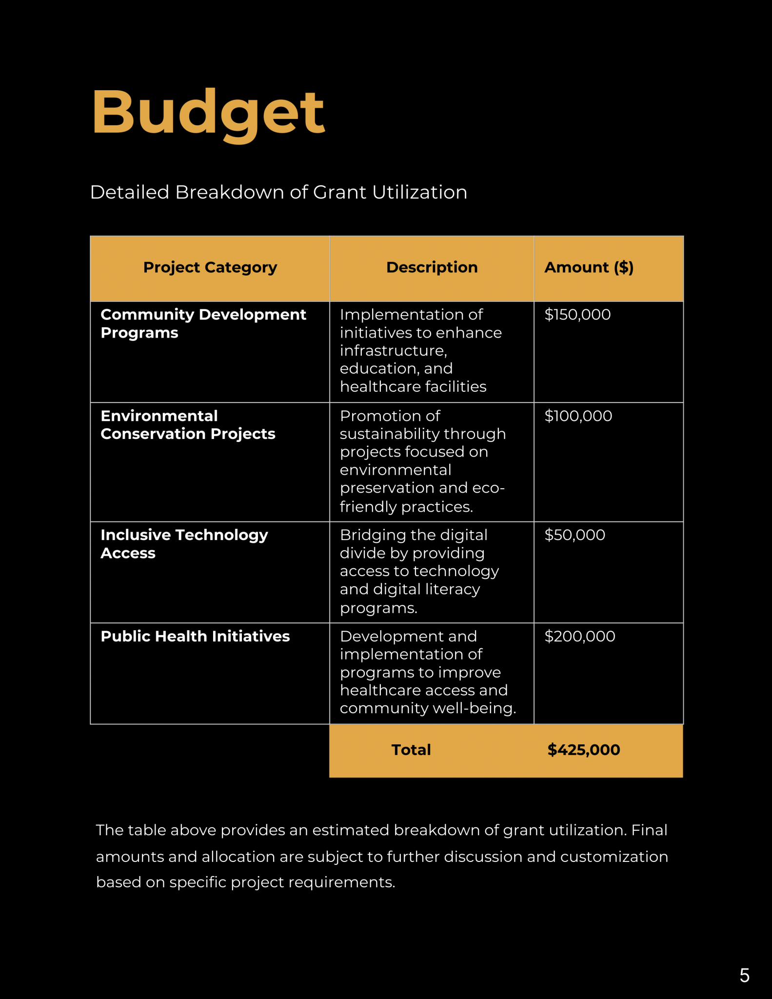 How to Write a Grant Proposal [Templates Included]