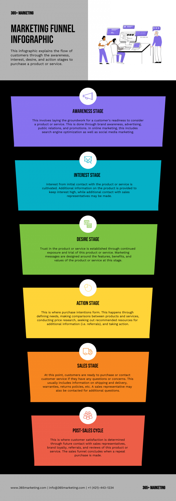 How To Create an Infographic in Word