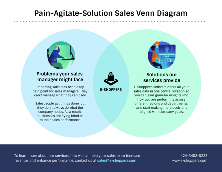 How to Create a Venn Diagram in Google Slides (2024) - Venngage
