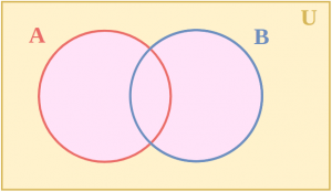 How to Create a Venn Diagram in Google Slides (2024) - Venngage