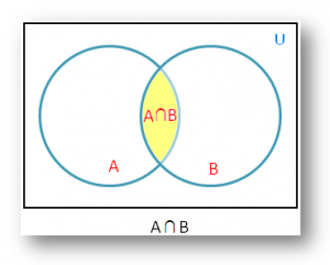 How to Create a Venn Diagram in Google Slides (2025) - Venngage