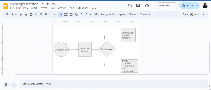 How to Make a Flowchart in Google Slides (2024) - Venngage