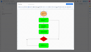 How to Make a Flowchart in Google Docs (2025) - Venngage