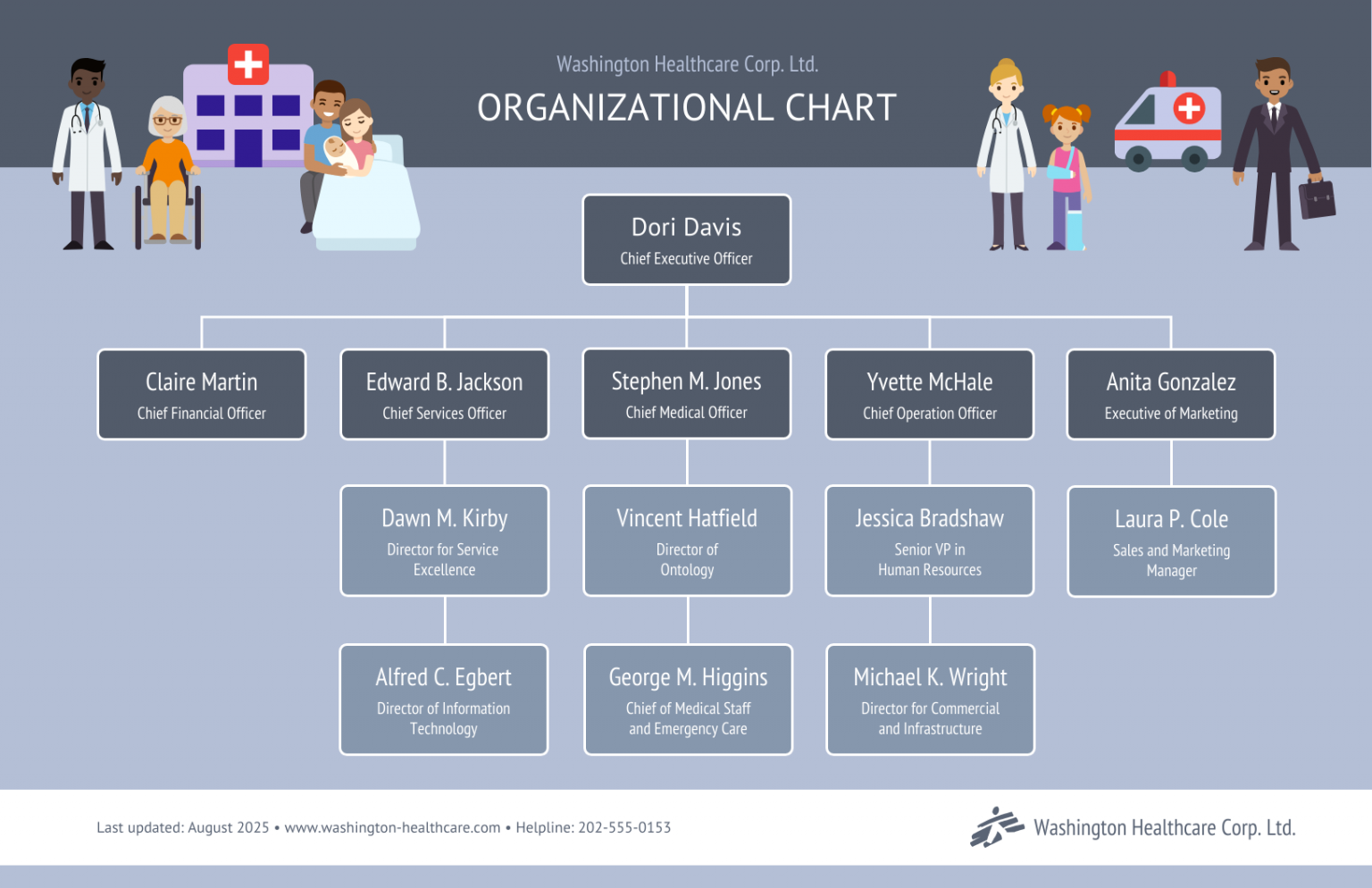 How to Make an Organizational Chart in Google Sheets (2024) - Venngage