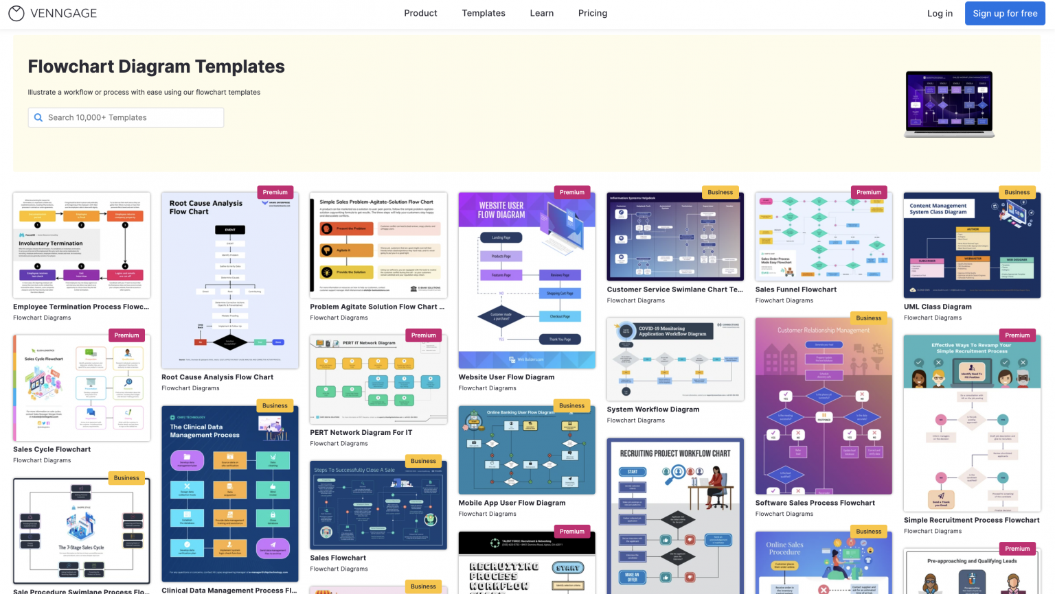 7 Types of Flowcharts for Your Business - Venngage
