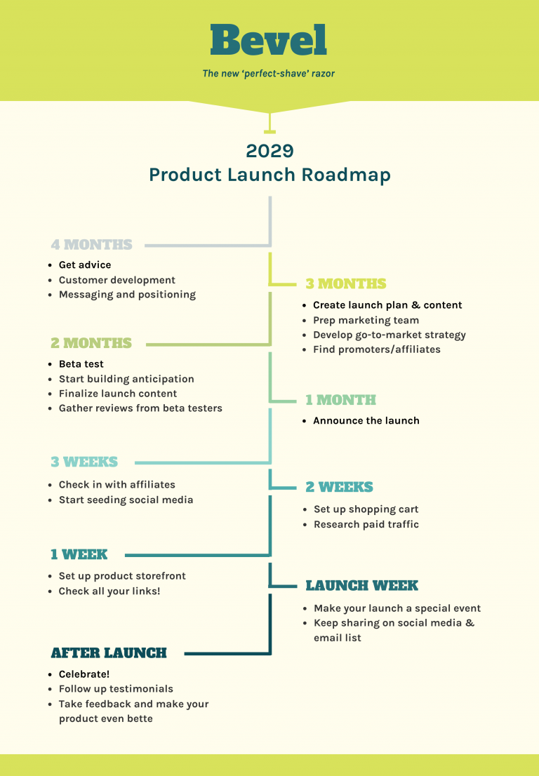20+ Product Roadmap Presentation Templates - Venngage