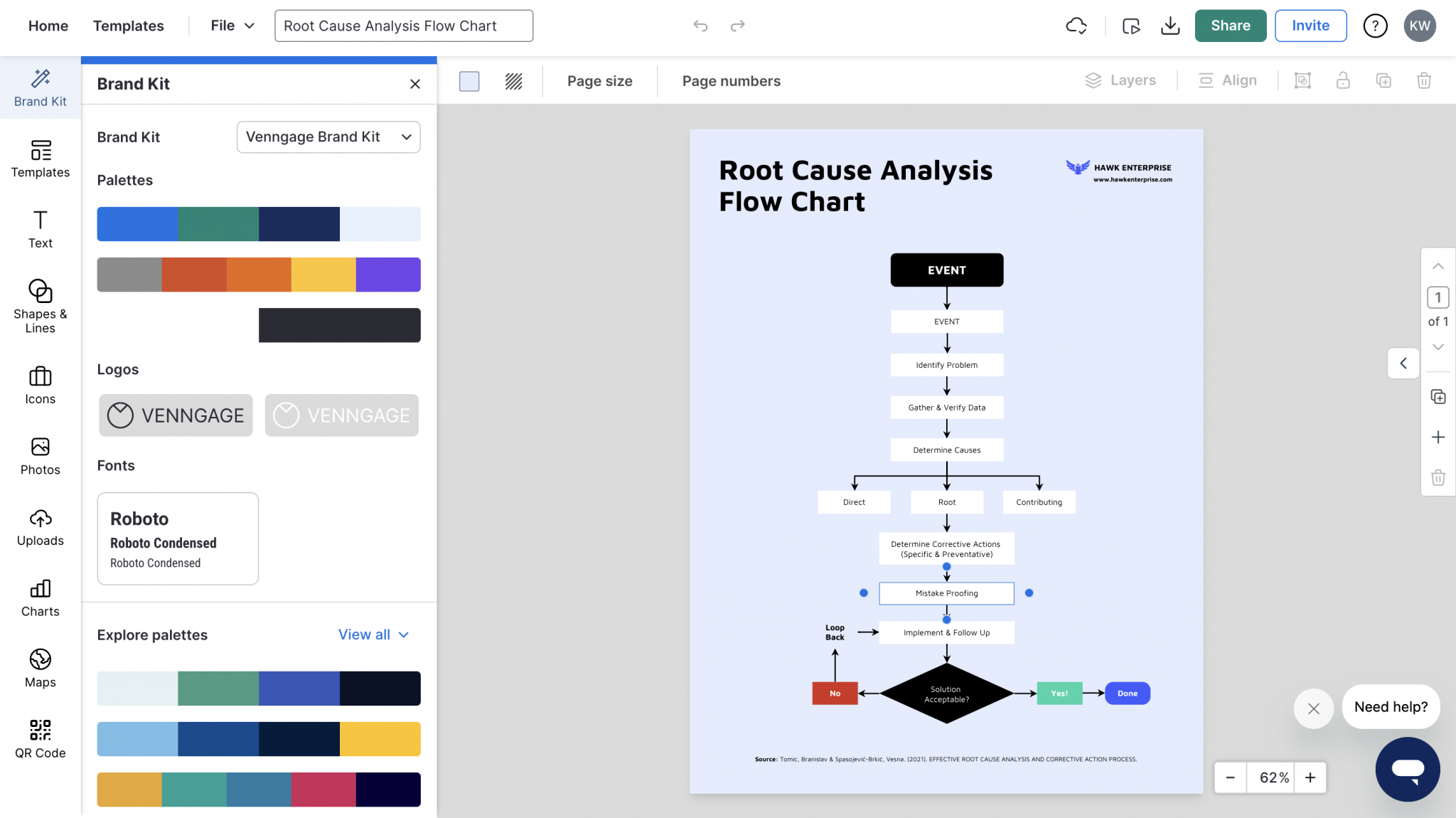 7 Types of Flowcharts for Your Business - Venngage