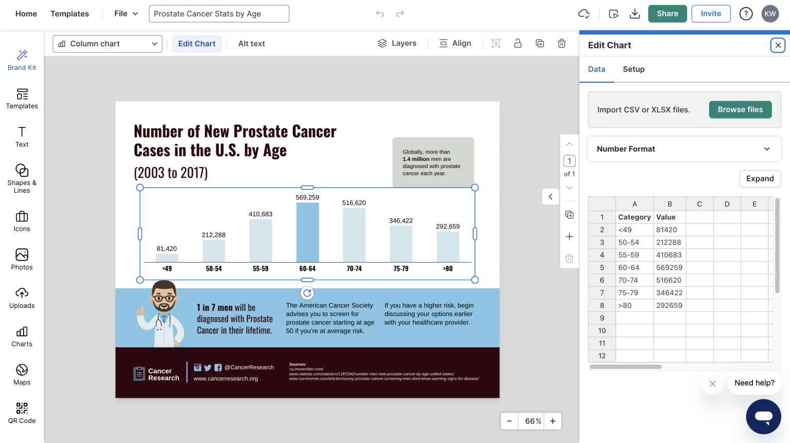 5 Steps To Create a Healthcare Marketing Plan [+Templates] - Venngage