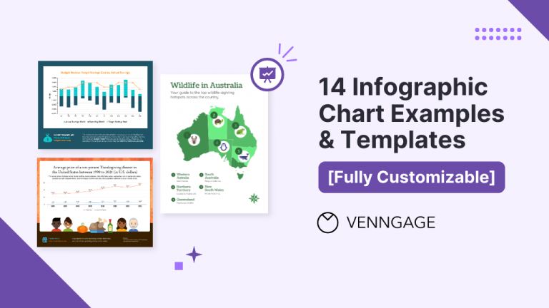 14 Infographic Chart Examples & Templates [Fully Customizable] - Venngage