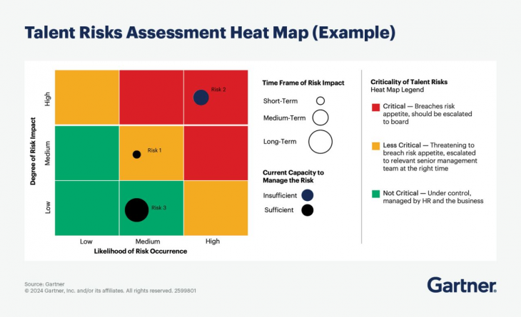 HR Data Visualization: Turning Data into Powerful Stories - Venngage
