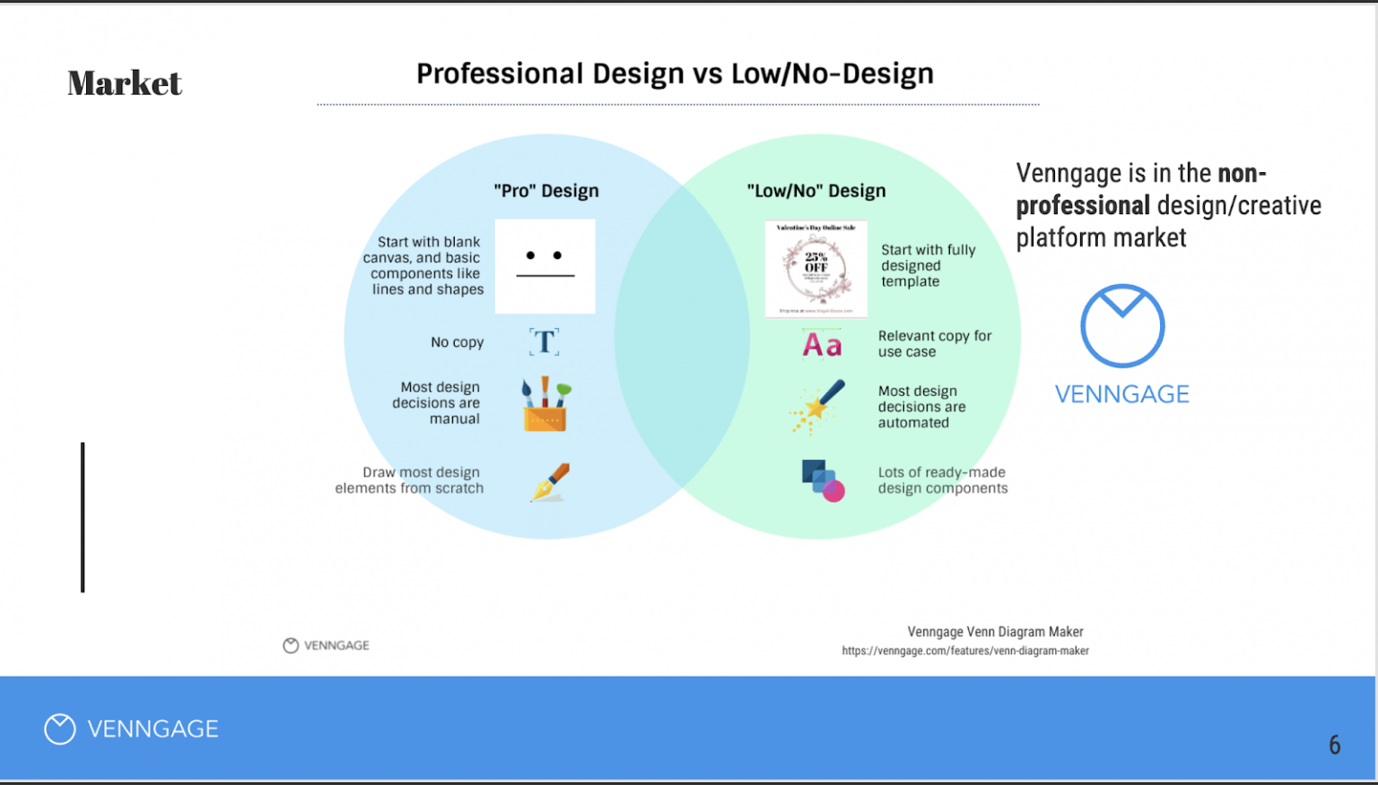 HR Visual Communication Guide: Empower and Engage Your Workforce