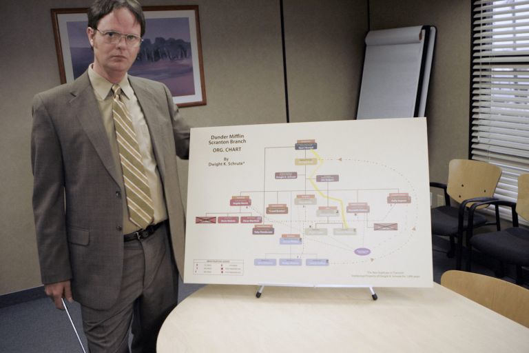 HR Visual Communication Guide: Empower and Engage Your Workforce