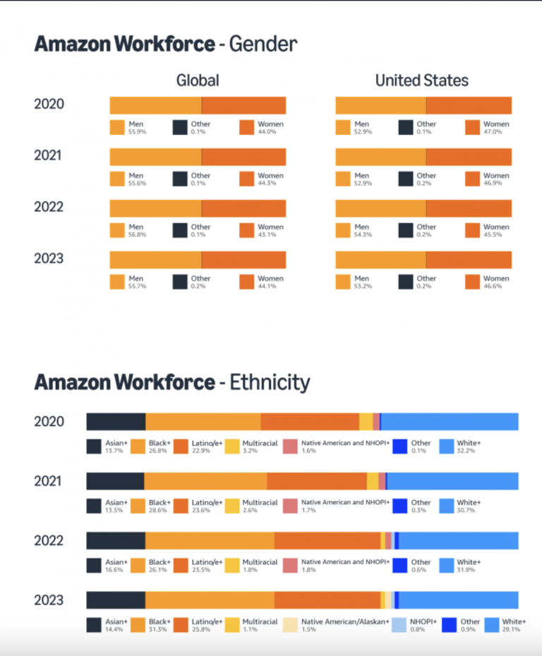 HR Visual Communication Guide: Empower and Engage Your Workforce