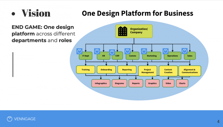 HR Visual Communication Guide: Empower and Engage Your Workforce