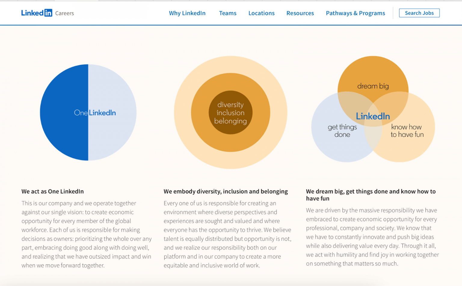 HR Visual Communication Guide: Empower and Engage Your Workforce