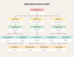 HR Visual Communication Guide: Empower and Engage Your Workforce