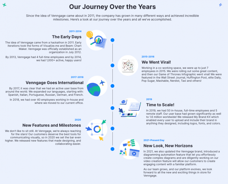 How to Boost Customer Experience and Retention with Infographic ...