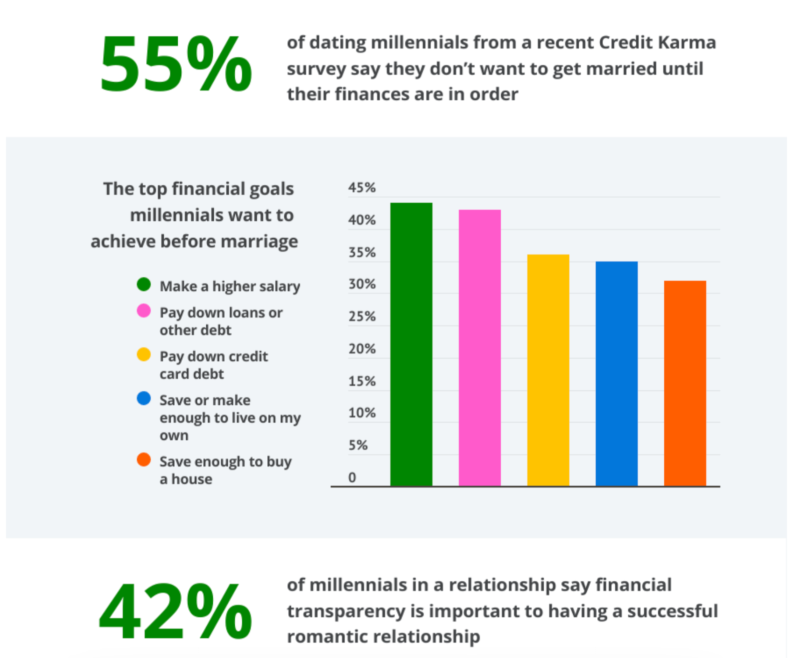 How to Boost Customer Experience and Retention with Infographic ...