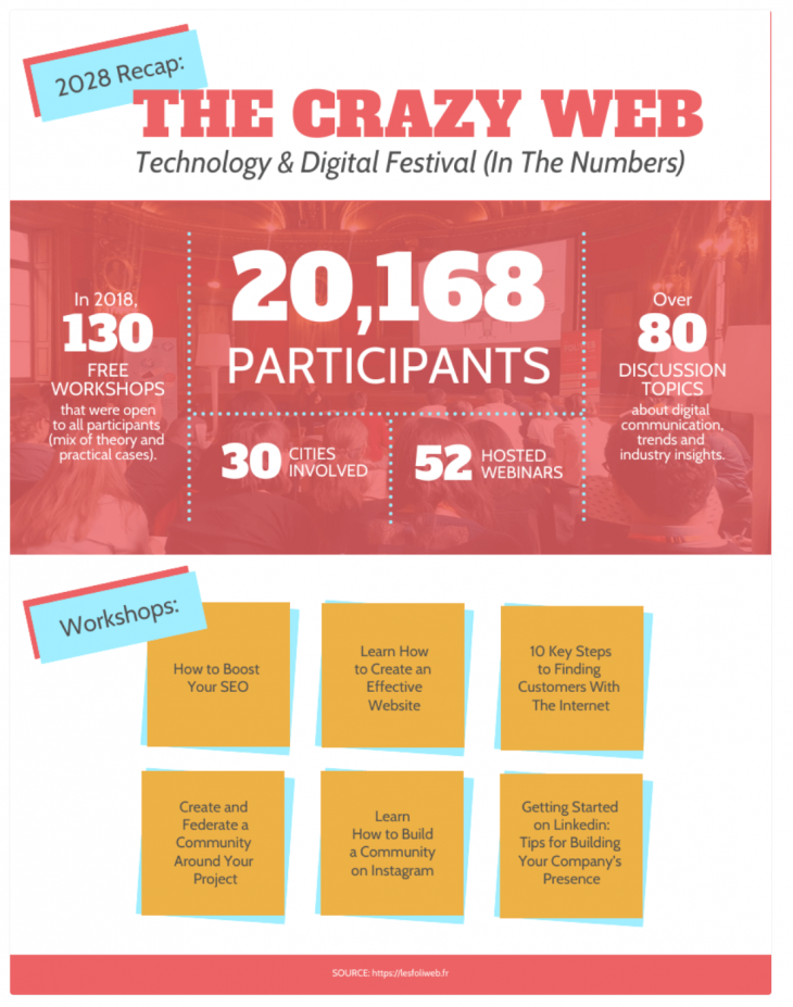 How to Boost Customer Experience and Retention with Infographic ...