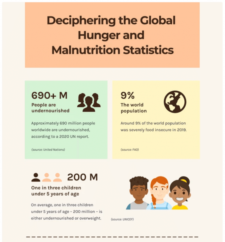 How to Boost Customer Experience and Retention with Infographic ...