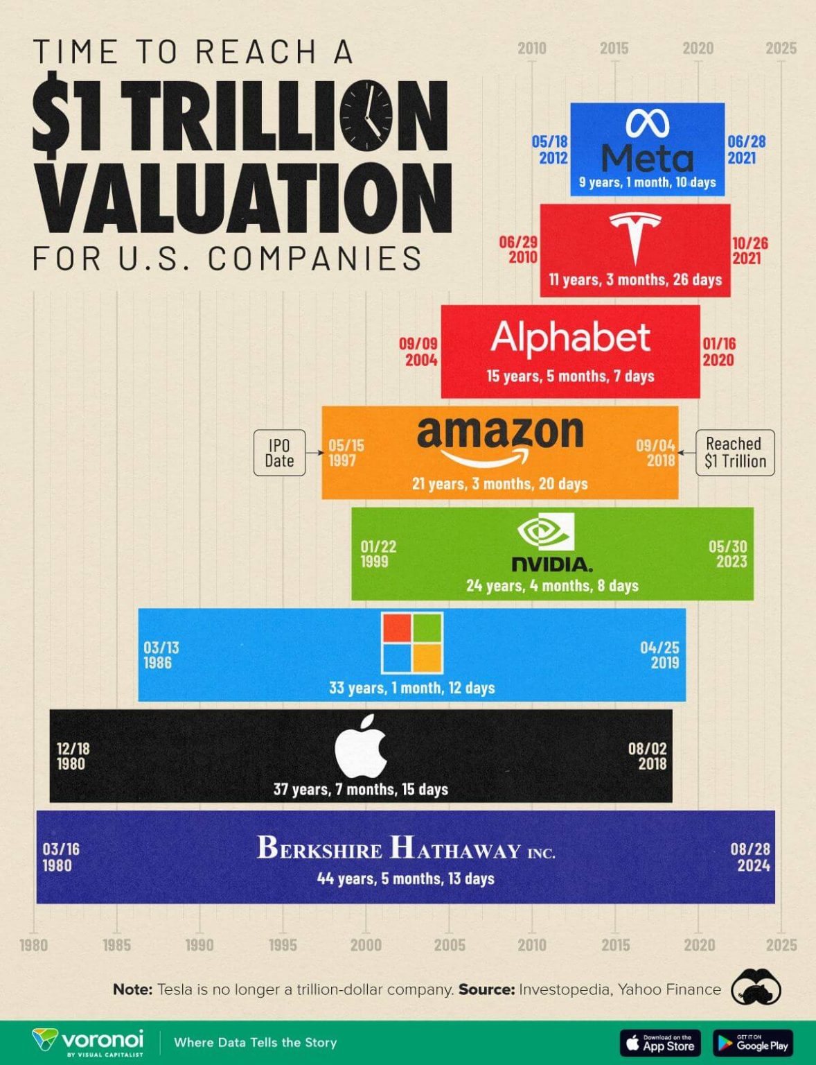 How to Boost Customer Experience and Retention with Infographic ...