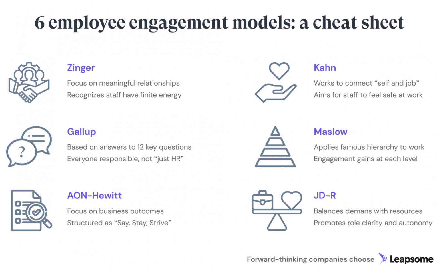 How to Use Venngage to Boost Employee Engagement