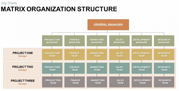 How Organizational Charts Improve Workplace Communication - Venngage