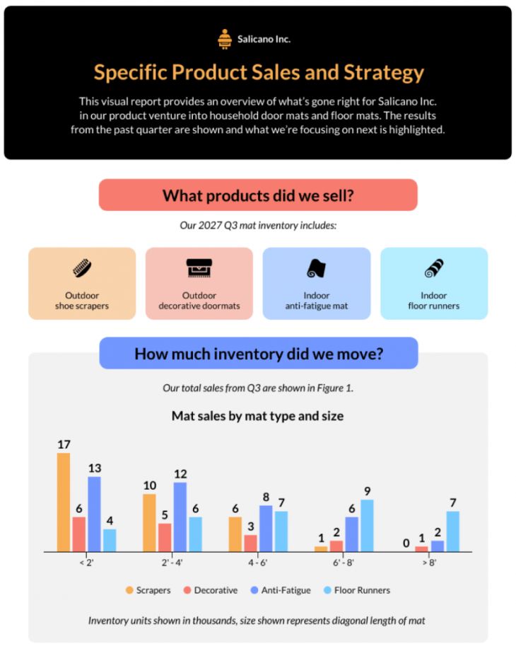 How To Create Accessible Reports A Comprehensive Guide Venngage