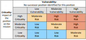 Succession Planning: Strategies, Best Practices & Tools - Venngage