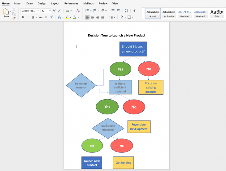 How To Make A Decision Tree In Microsoft Word (2024)
