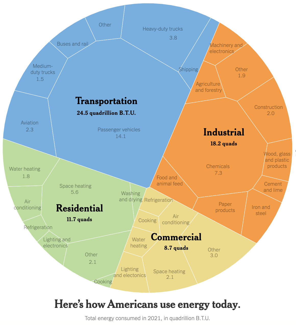 AI Trends in Design and Content Creation - Venngage
