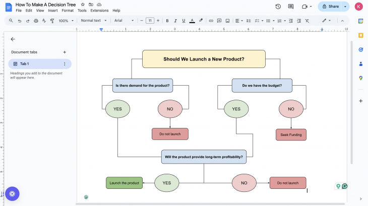 How To Make A Decision Tree In Google Docs (2024) - Venngage