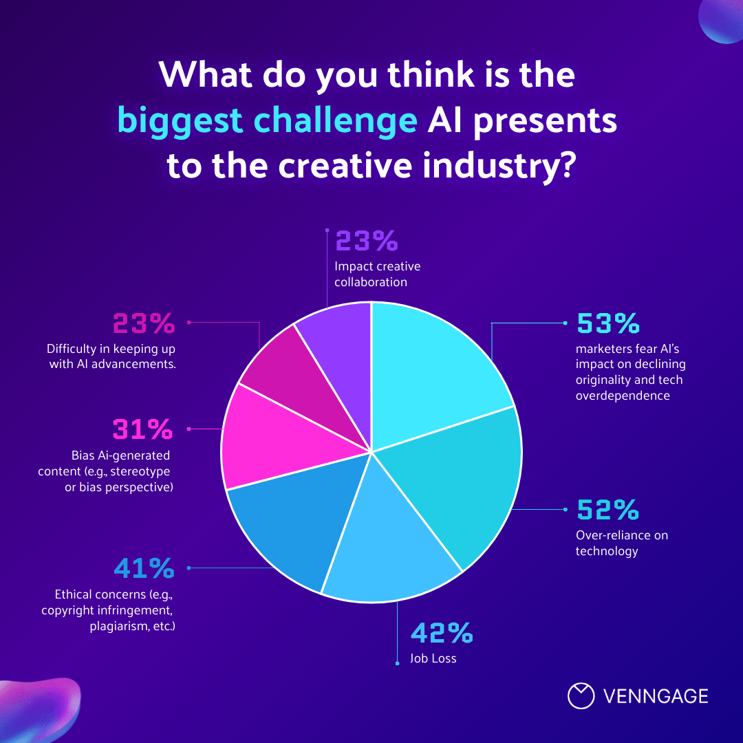AI Trends in Design and Content Creation - Venngage