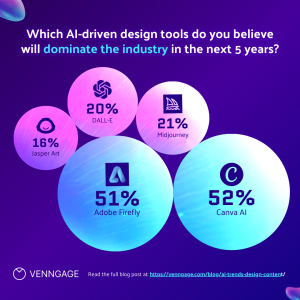 AI Trends in Design and Content Creation - Venngage