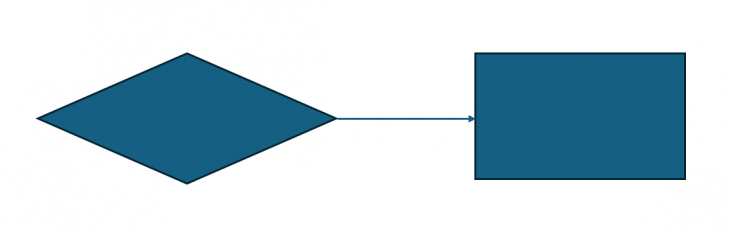 How to Make a Flowchart in Microsoft PowerPoint (3 Methods) - Venngage