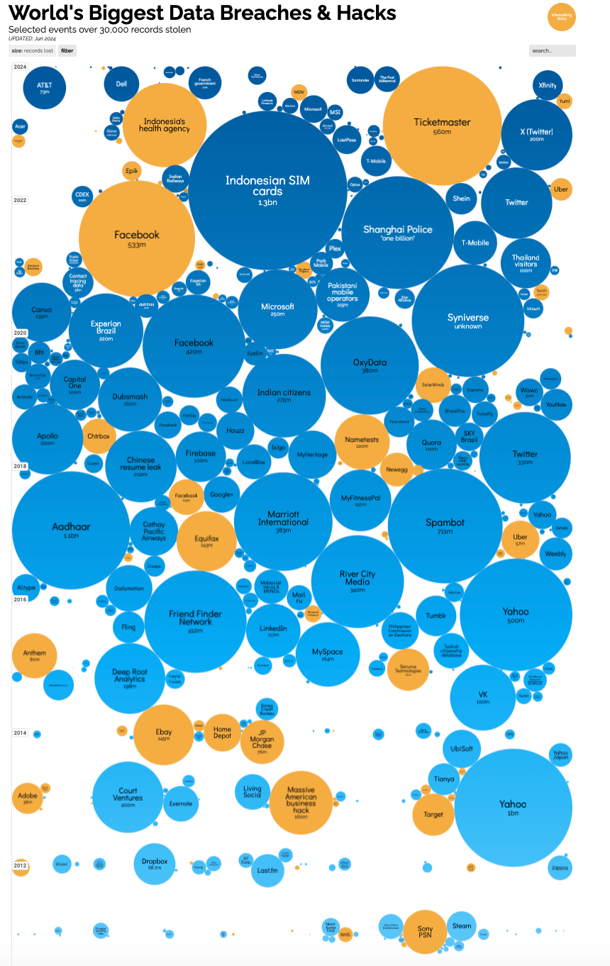 2025 Infographic Design Trends: Proven Ideas and Fresh Approaches for ...