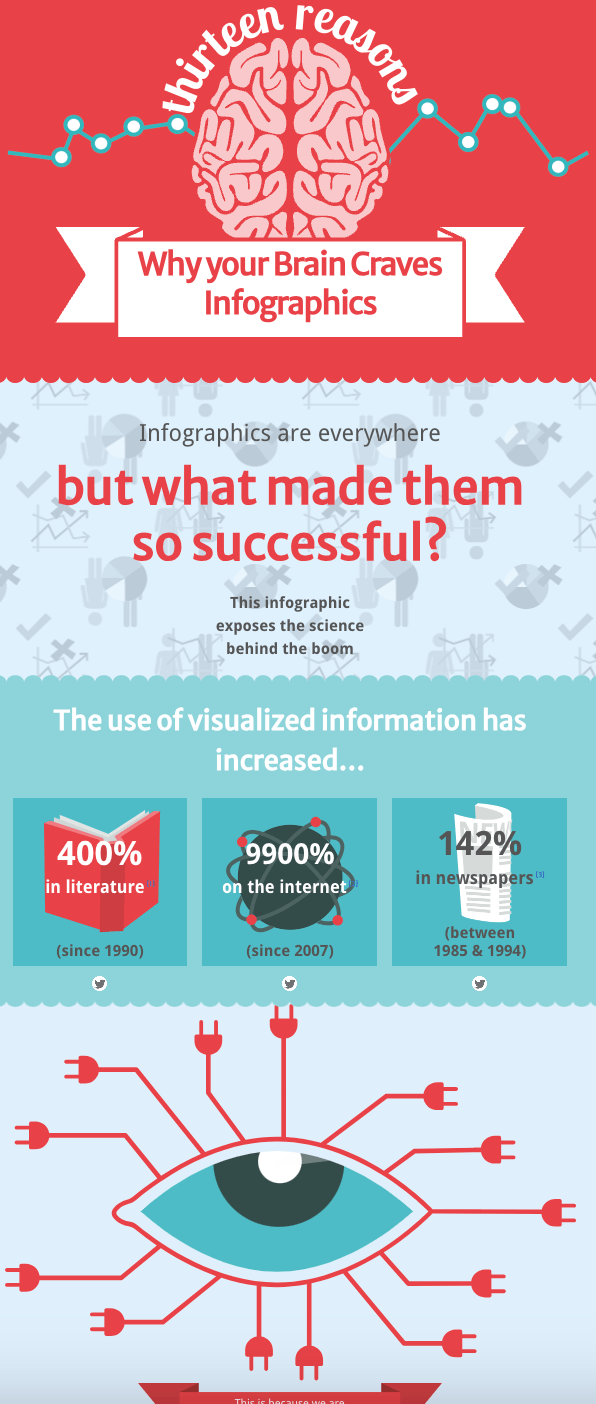 2025 Infographic Design Trends: Proven Ideas and Fresh Approaches for ...