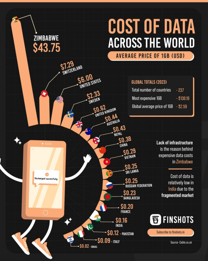 2025 Infographic Design Trends: Proven Ideas and Fresh Approaches for ...