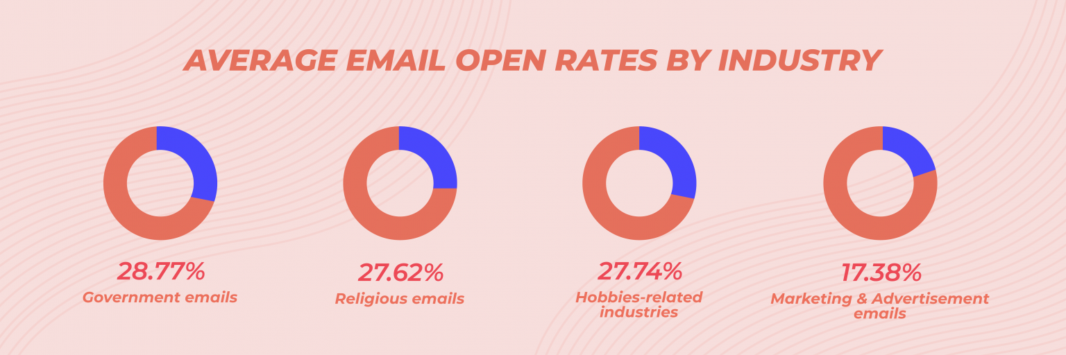 2025 Infographic Design Trends: Proven Ideas and Fresh Approaches for ...
