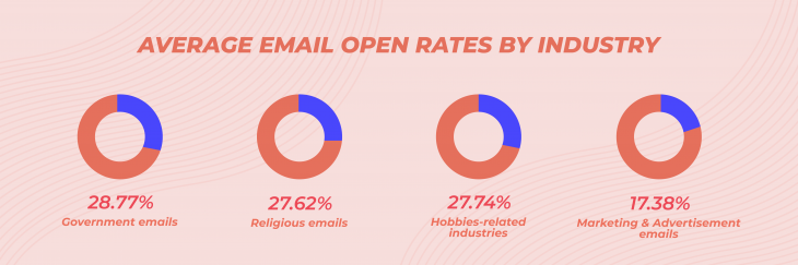 2025 Infographic Design Trends: Proven Ideas and Fresh Approaches for ...