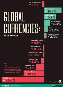 2025 Infographic Design Trends: Proven Ideas and Fresh Approaches for ...