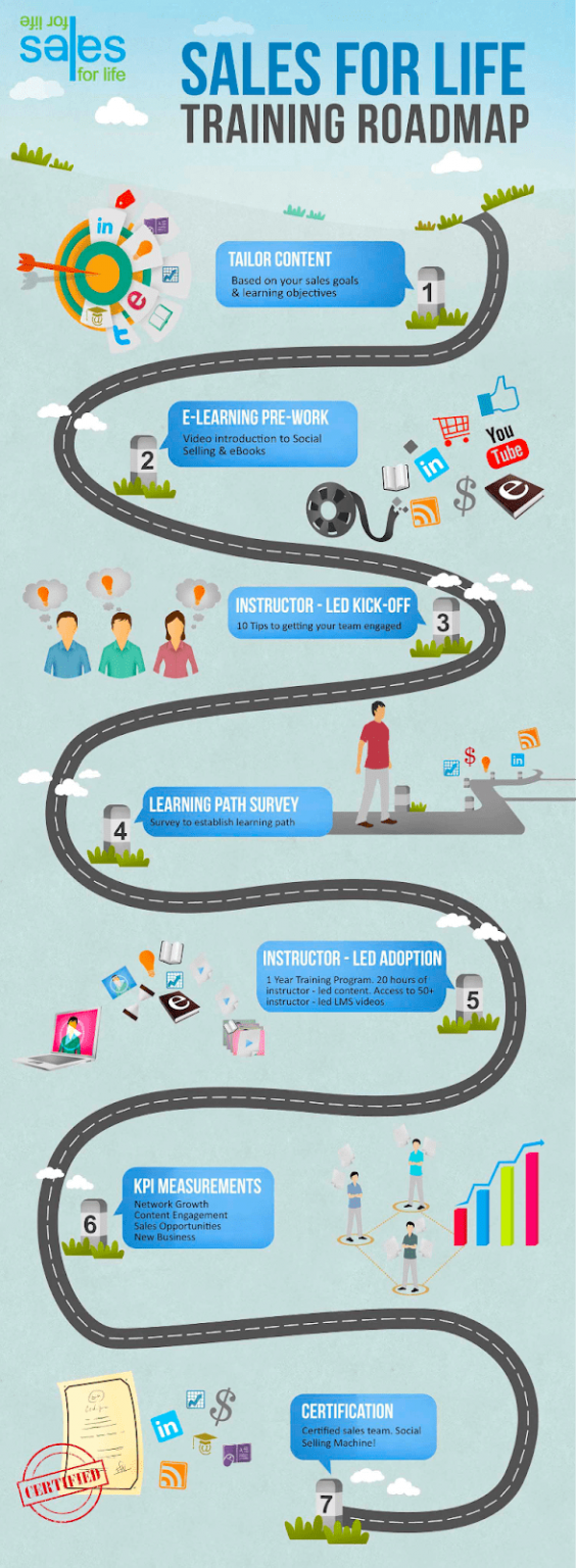 2025 Infographic Design Trends: Proven Ideas and Fresh Approaches for ...